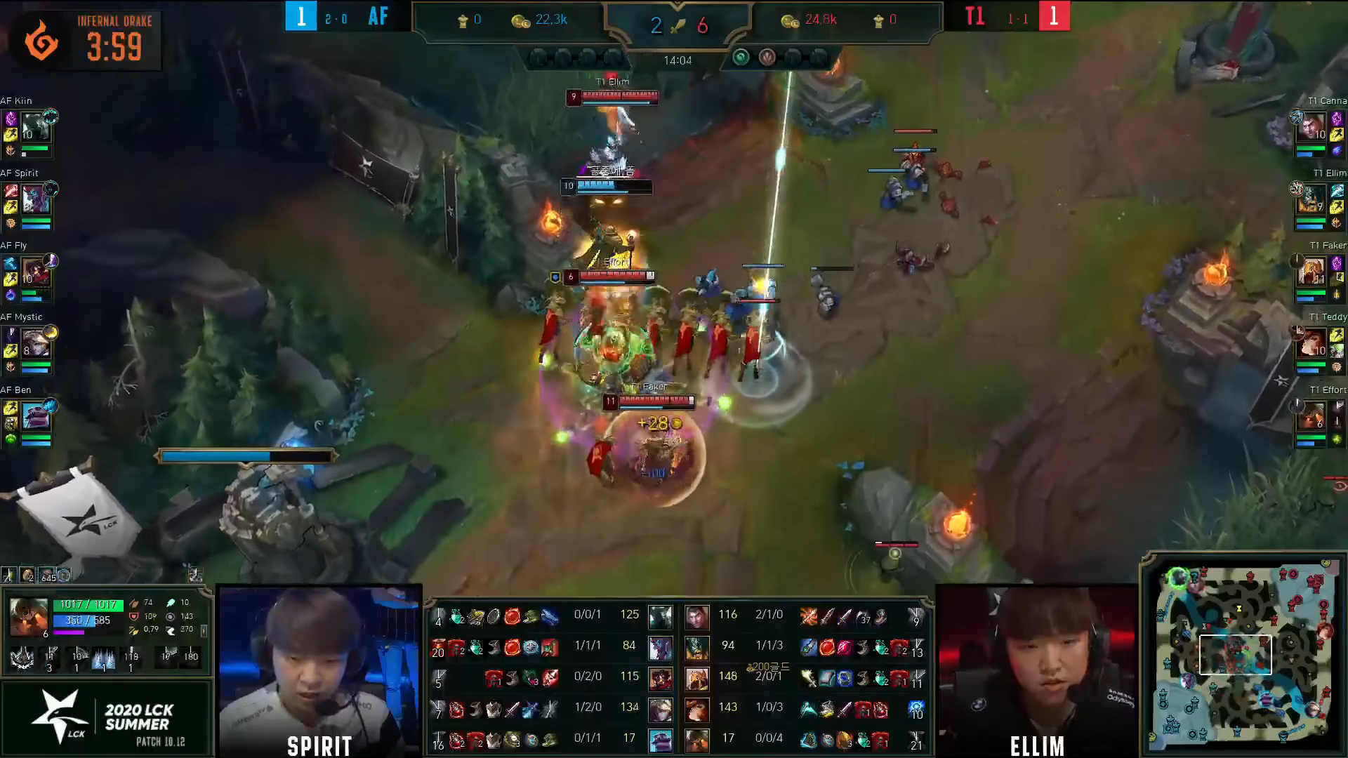 Faker tỏa sáng giúp T1 ngược dòng hạ Afreeca, fan toát mồ hôi: 'LCK mà đánh Bo1 thì chắc giờ ...